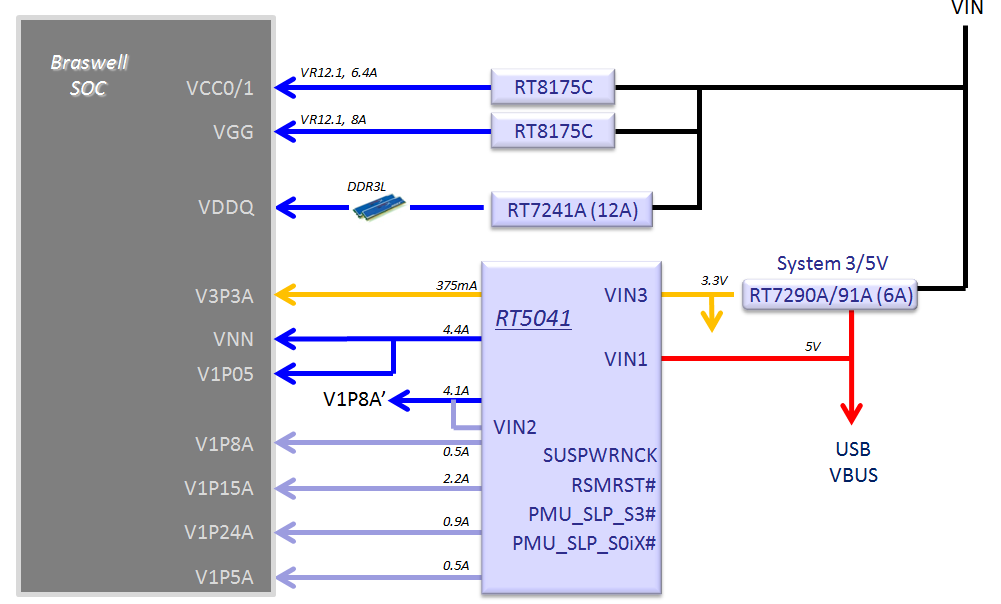 立锜VCORE解决方案简介 | Richtek Technology